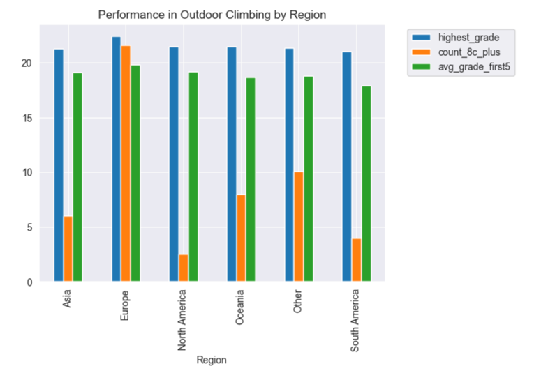 Crag to Competition | This is my term project for Introduction to Data ...